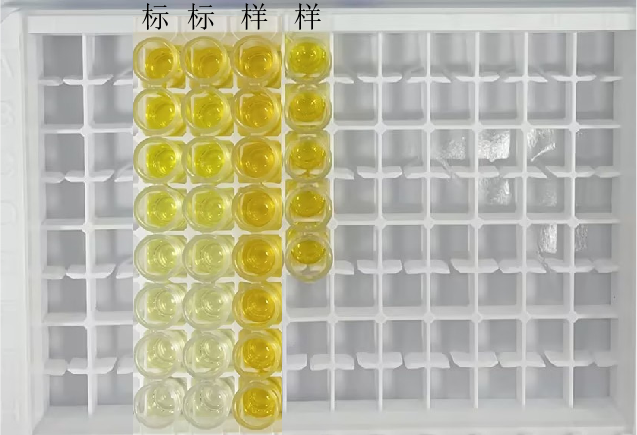 ELISA Kit Testing—Why a Pilot Experiment Is Essential for Accurate ...