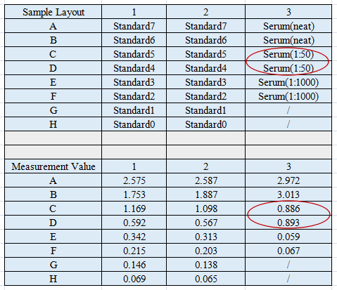 ELISA Kit Testing—Why a Pilot Experiment Is Essential for Accurate ...